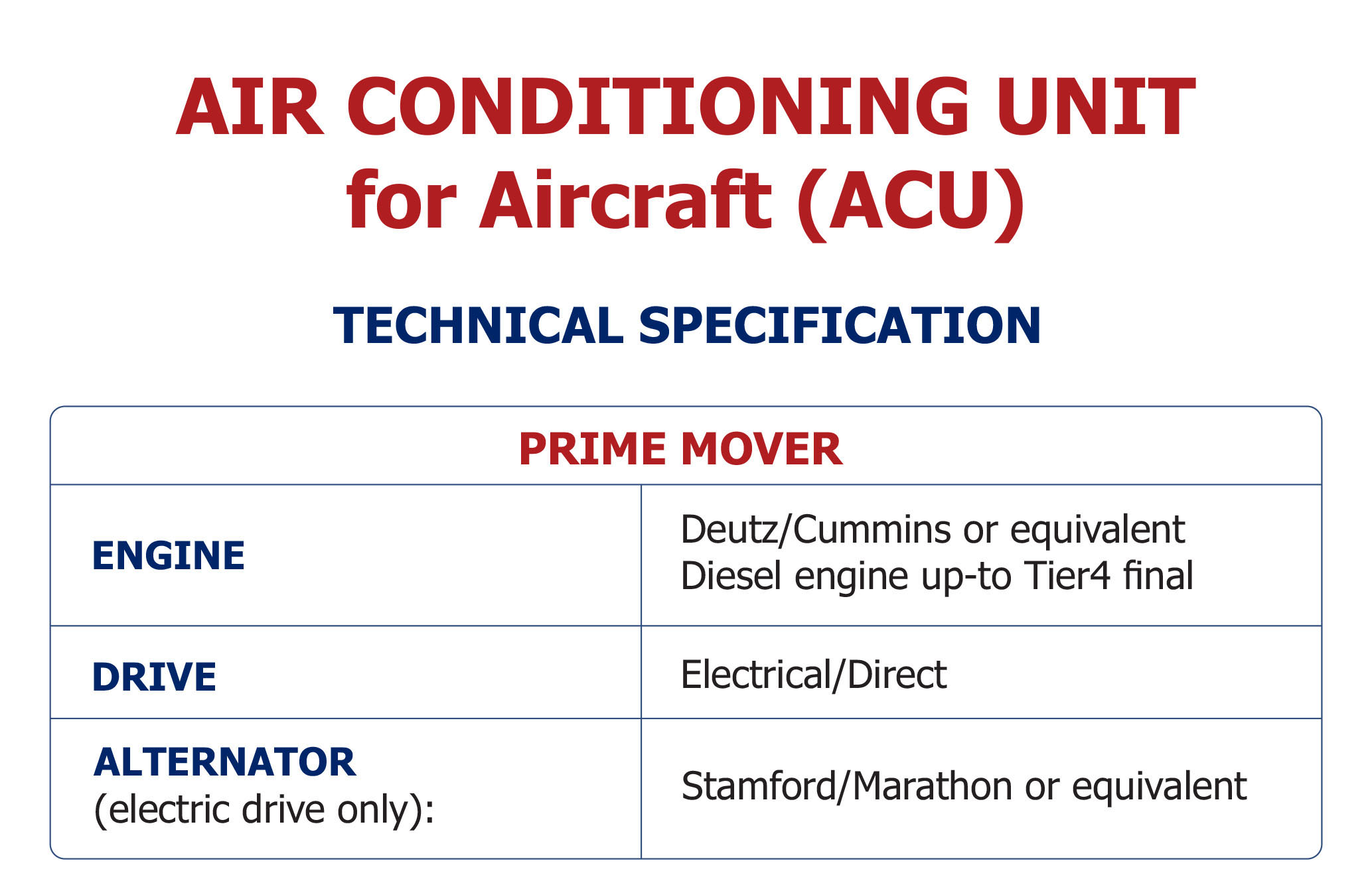 Air Conditioning Unit for Aircraft | Ground Cooling Unit for Aircraft ...