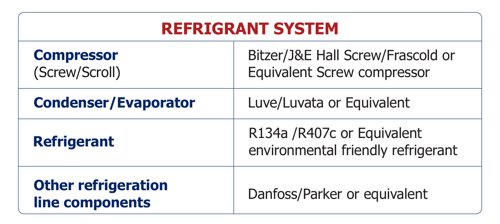 Air Conditioning Unit for Aircraft | Ground Cooling Unit for Aircraft ...
