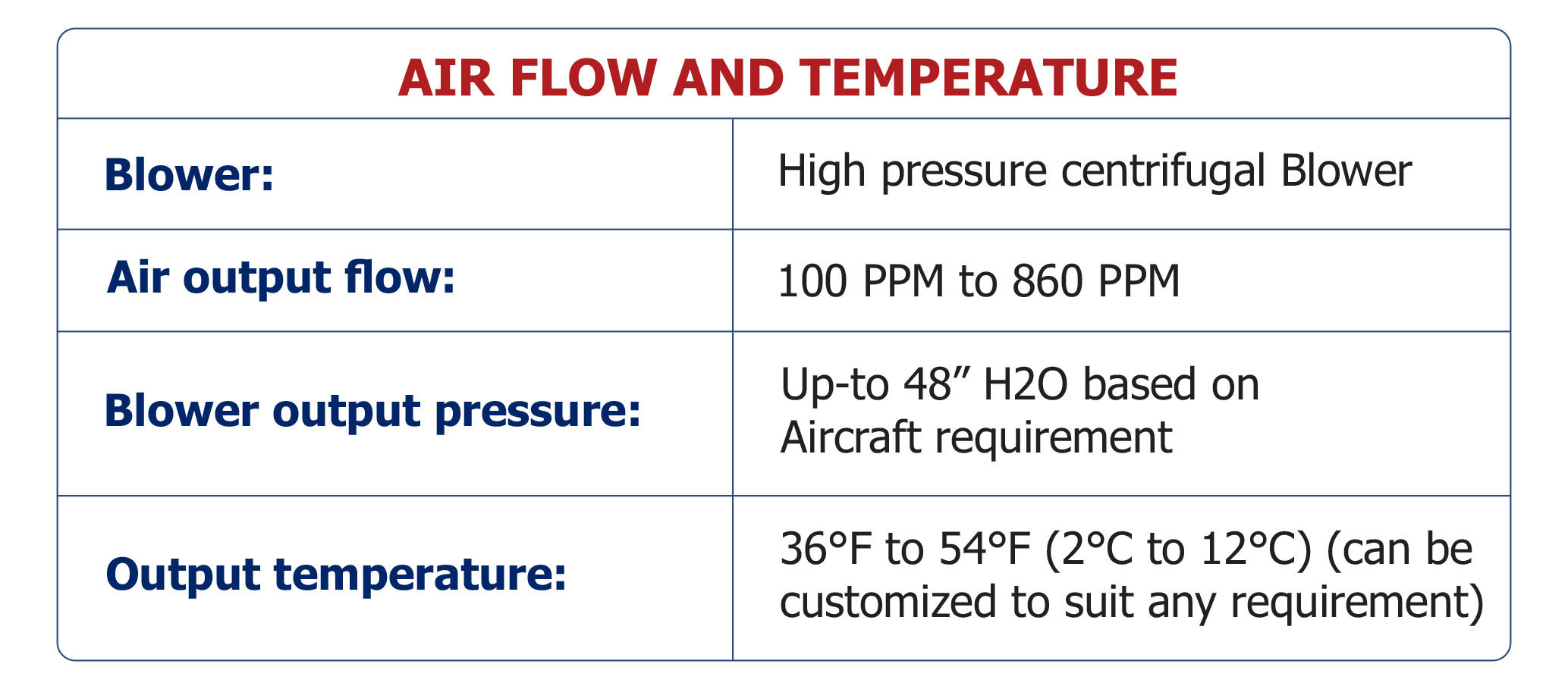 Air Conditioning Unit for Aircraft | Ground Cooling Unit for Aircraft ...