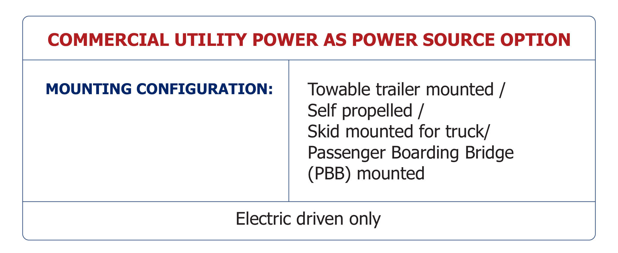 Air Conditioning Unit for Aircraft | Ground Cooling Unit for Aircraft ...