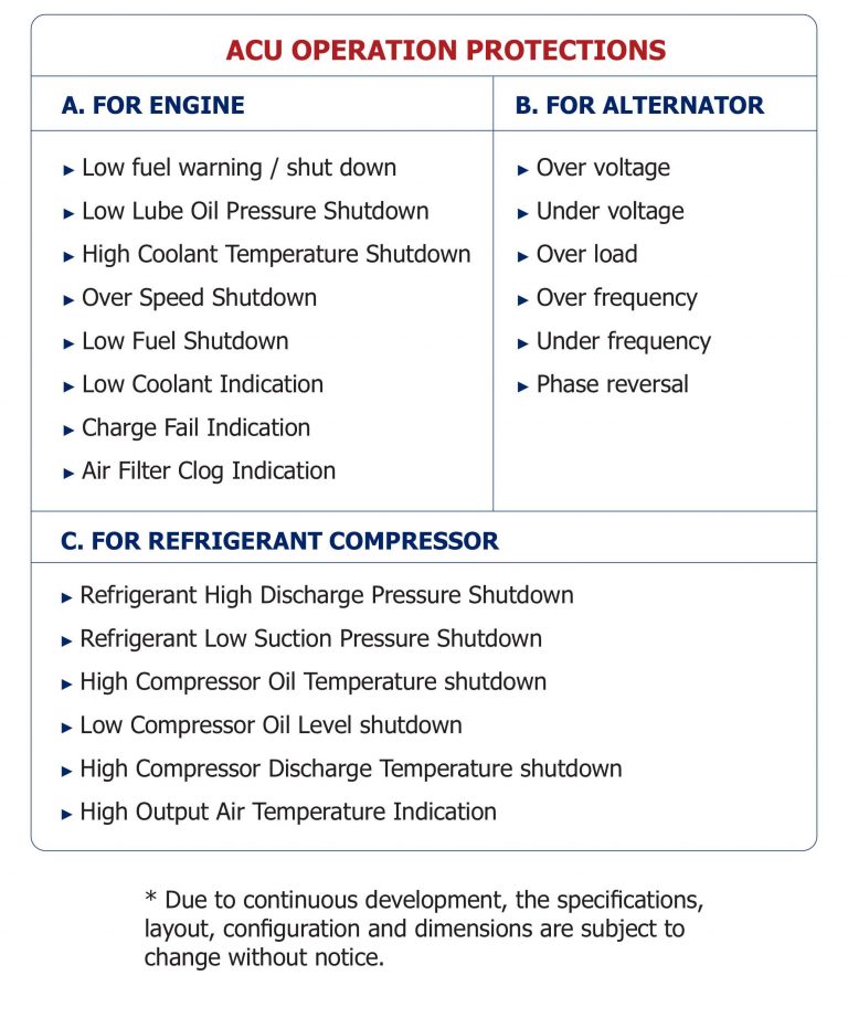 Air Conditioning Unit for Aircraft | Ground Cooling Unit for Aircraft ...