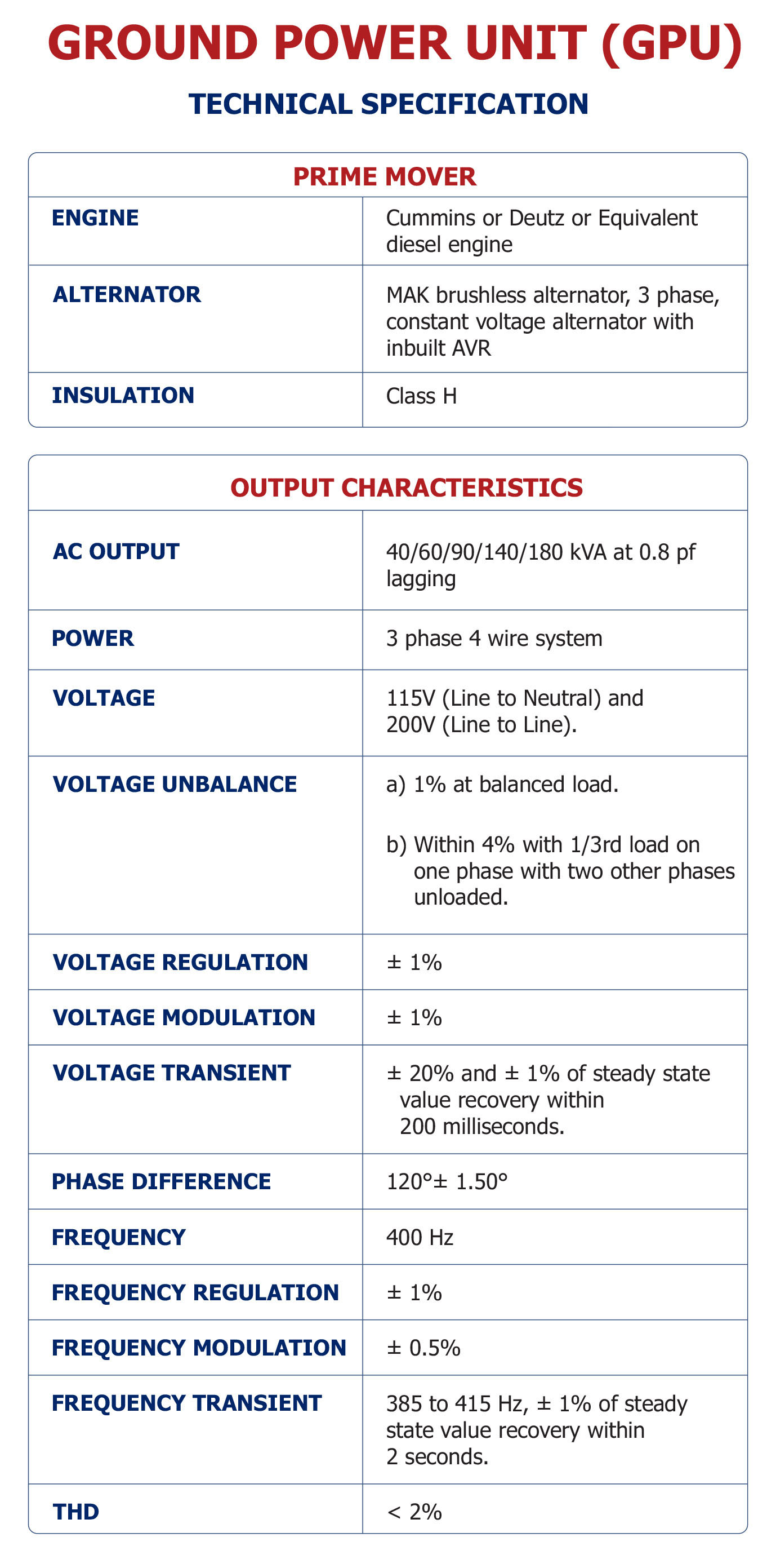 Ground Power Unit | 400hz Ground Power Supply | Ground Power Unit ...